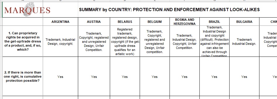 New edition of Look-Alike Chart
